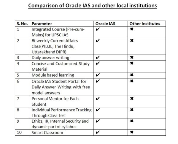UKPCS Lower Mains 2025 : Syllabus PDF and analysis | Oracle IAS ...